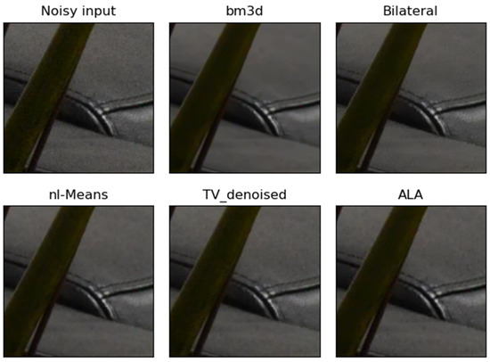 J. Imaging | Free Full-Text | A Simple Denoising Algorithm for Real-World Noisy Camera Images