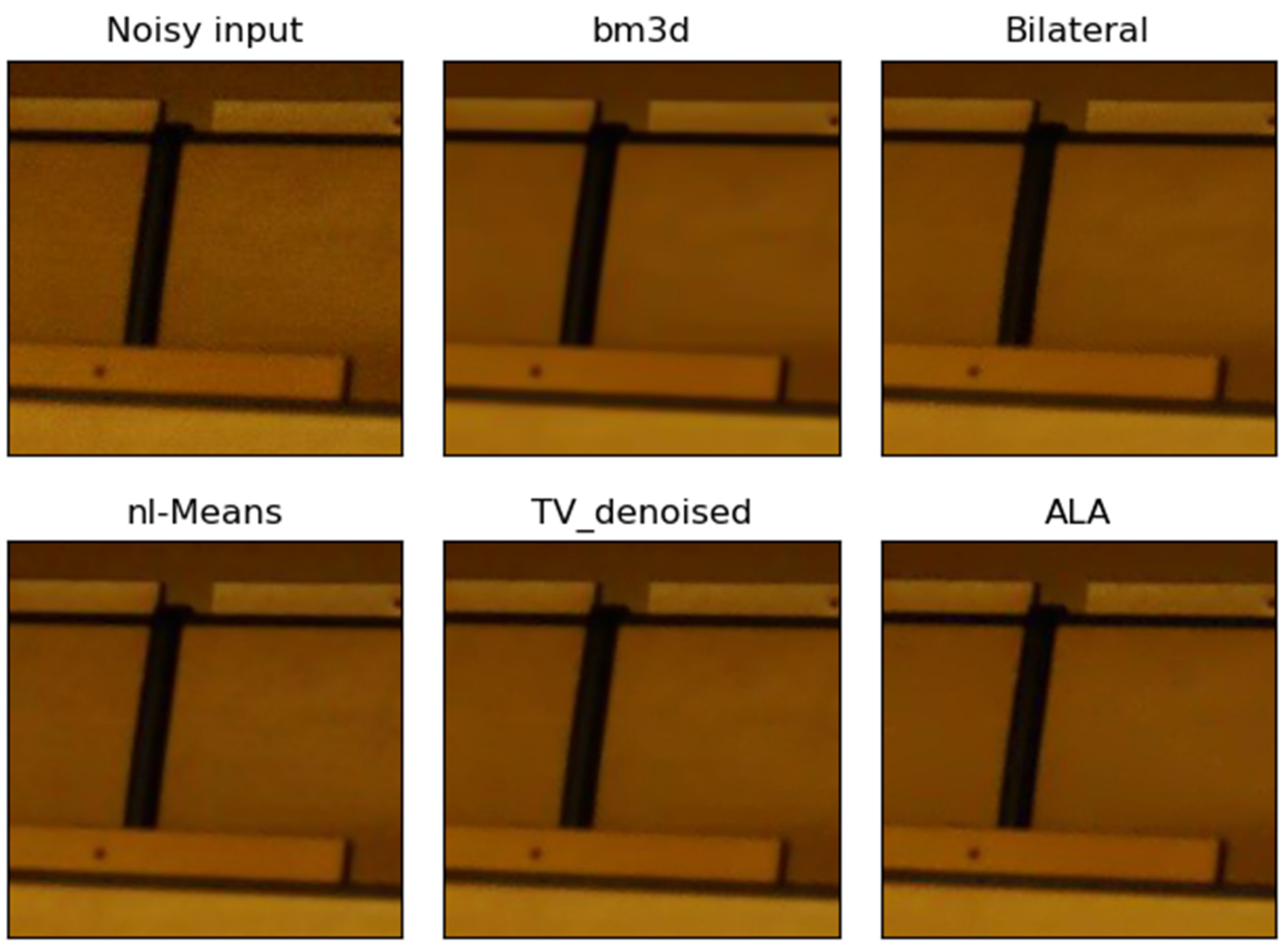 J. Imaging | Free Full-Text | A Simple Denoising Algorithm for Real-World Noisy Camera Images