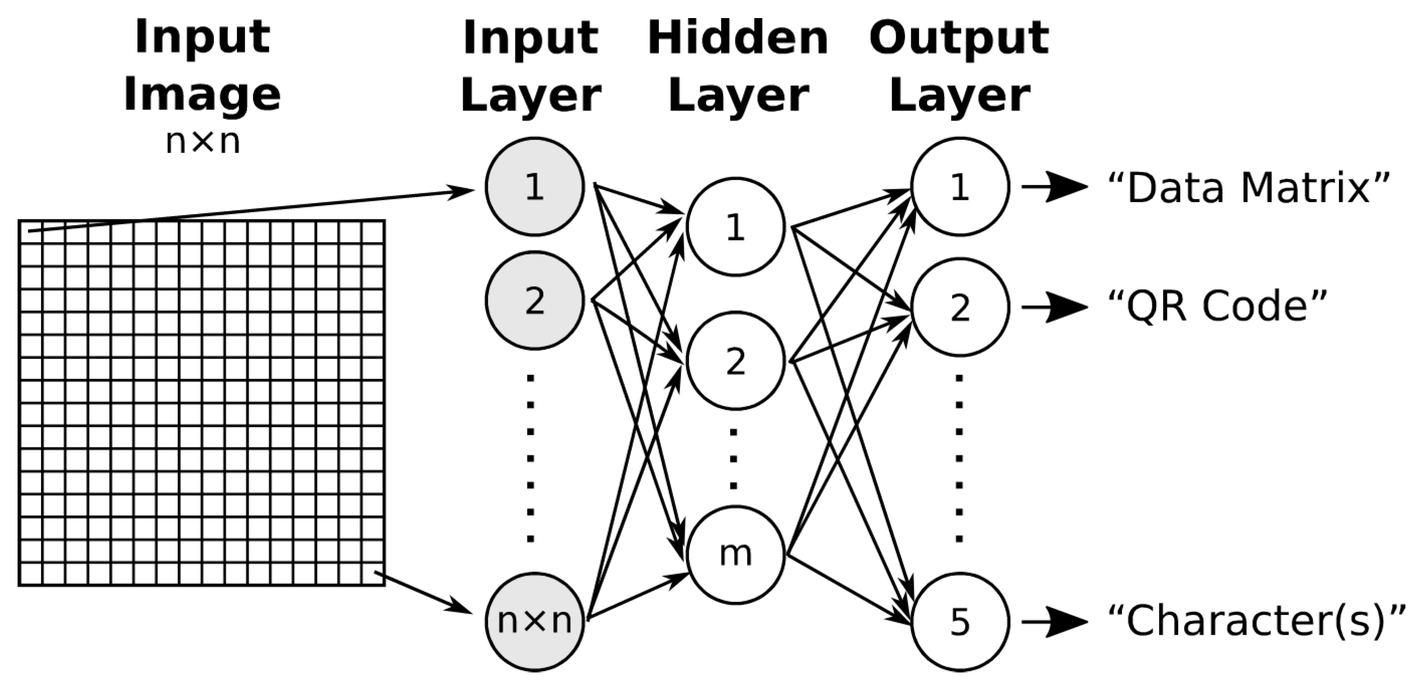 J Imaging Free Full Text Using Different Types Of Artificial Neural Networks To Classify 2d