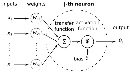 J. Imaging | Free Full-Text | Using Different Types of Artificial ...