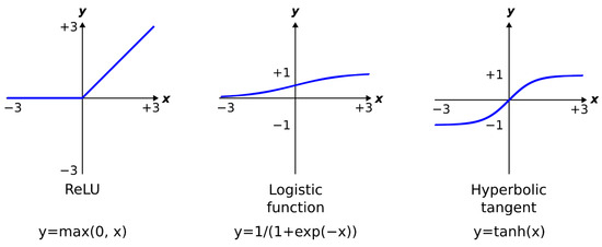 J. Imaging | Free Full-Text | Using Different Types of Artificial ...
