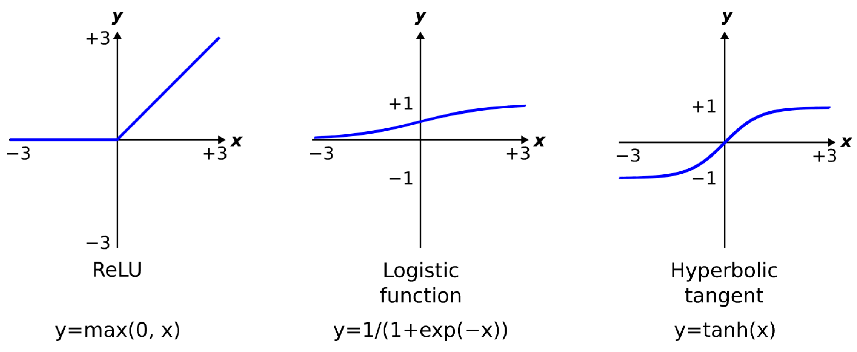 J. Imaging | Free Full-Text | Using Different Types of Artificial ...