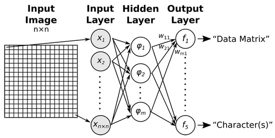 J. Imaging | Free Full-Text | Using Different Types of Artificial ...