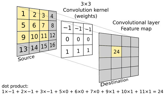 J. Imaging | Free Full-Text | Using Different Types of Artificial ...