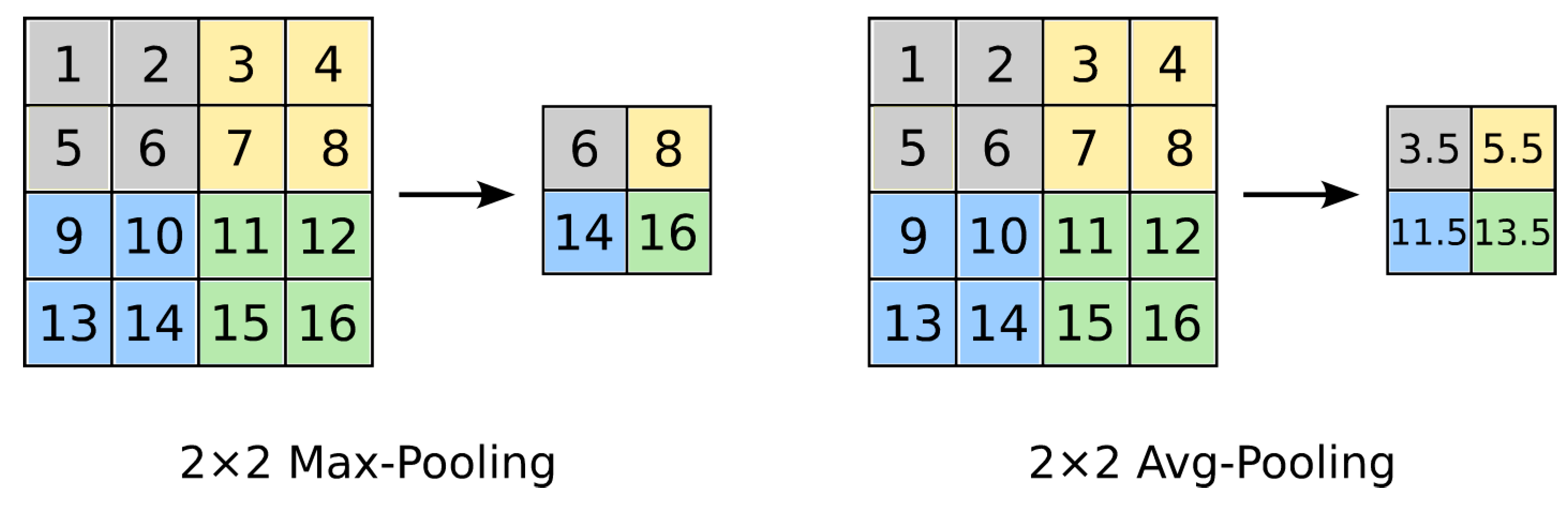 J. Imaging | Free Full-Text | Using Different Types of Artificial ...