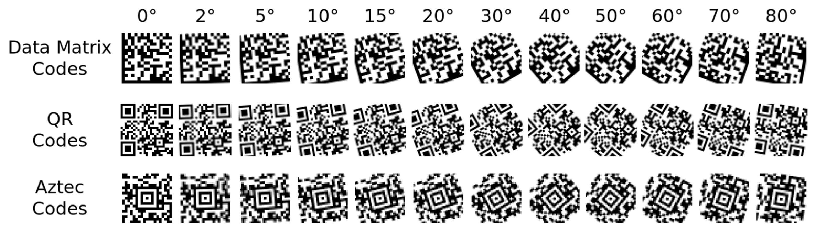 J. Imaging | Free Full-Text | Using Different Types of Artificial ...