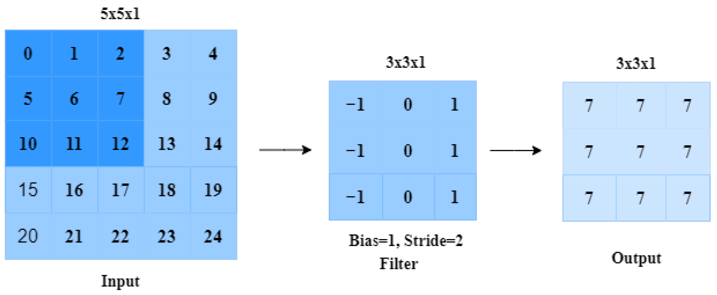 J. Imaging | Free Full-Text | Efficient Extraction of Deep Image ...