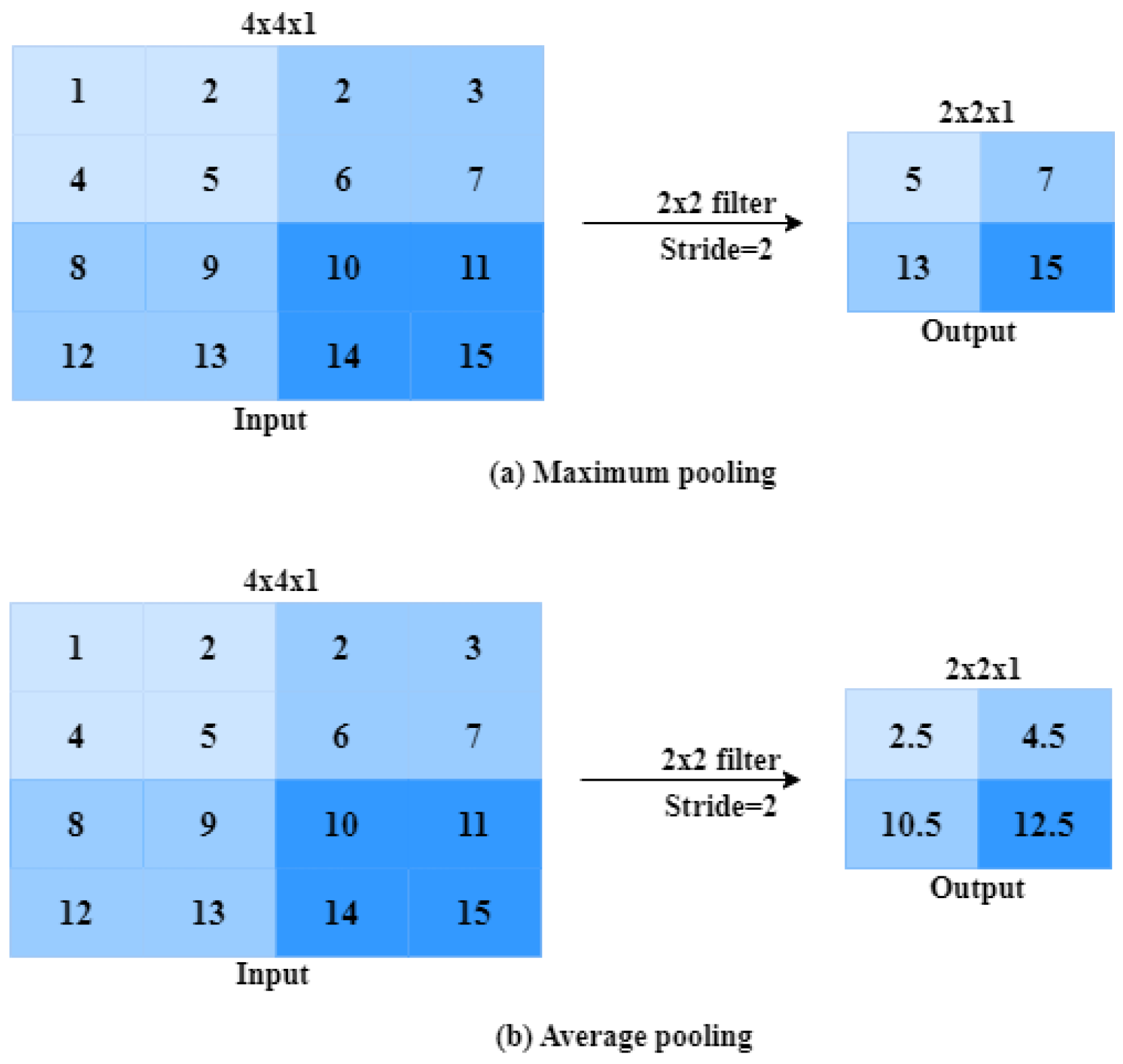 Efficient Extraction of Deep Image Features Using a Convolutional ...