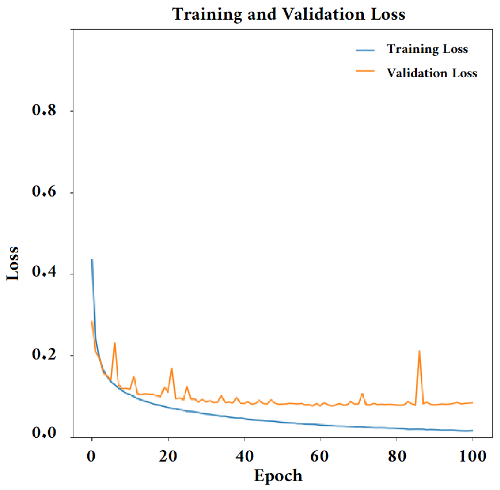 Efficient Extraction of Deep Image Features Using a Convolutional ...