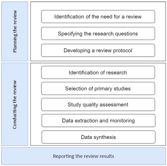 A Systematic Review on Deep Learning with CNNs Applied to Surface ...