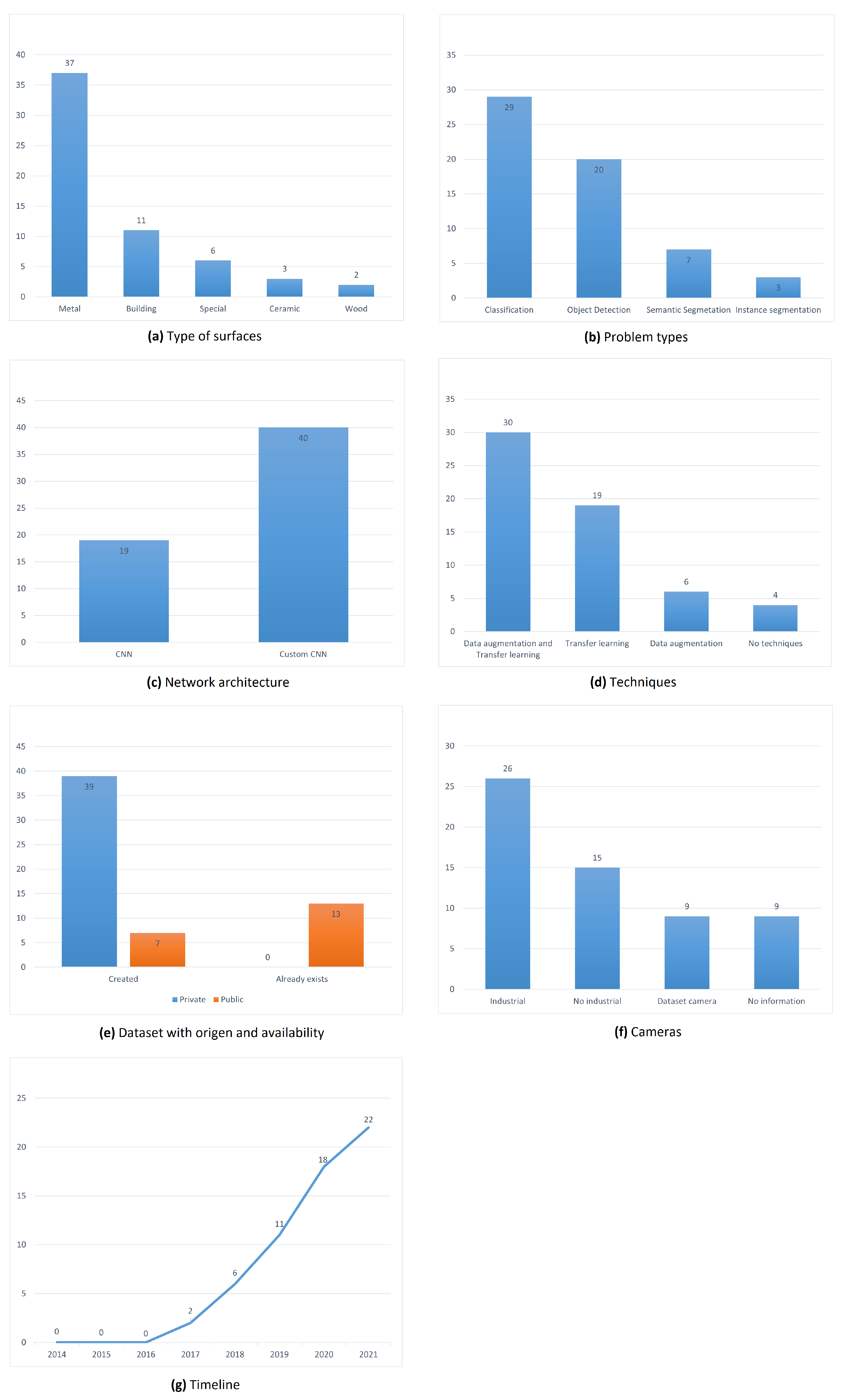 J Imaging Free Full Text A Systematic Review On Deep Learning With