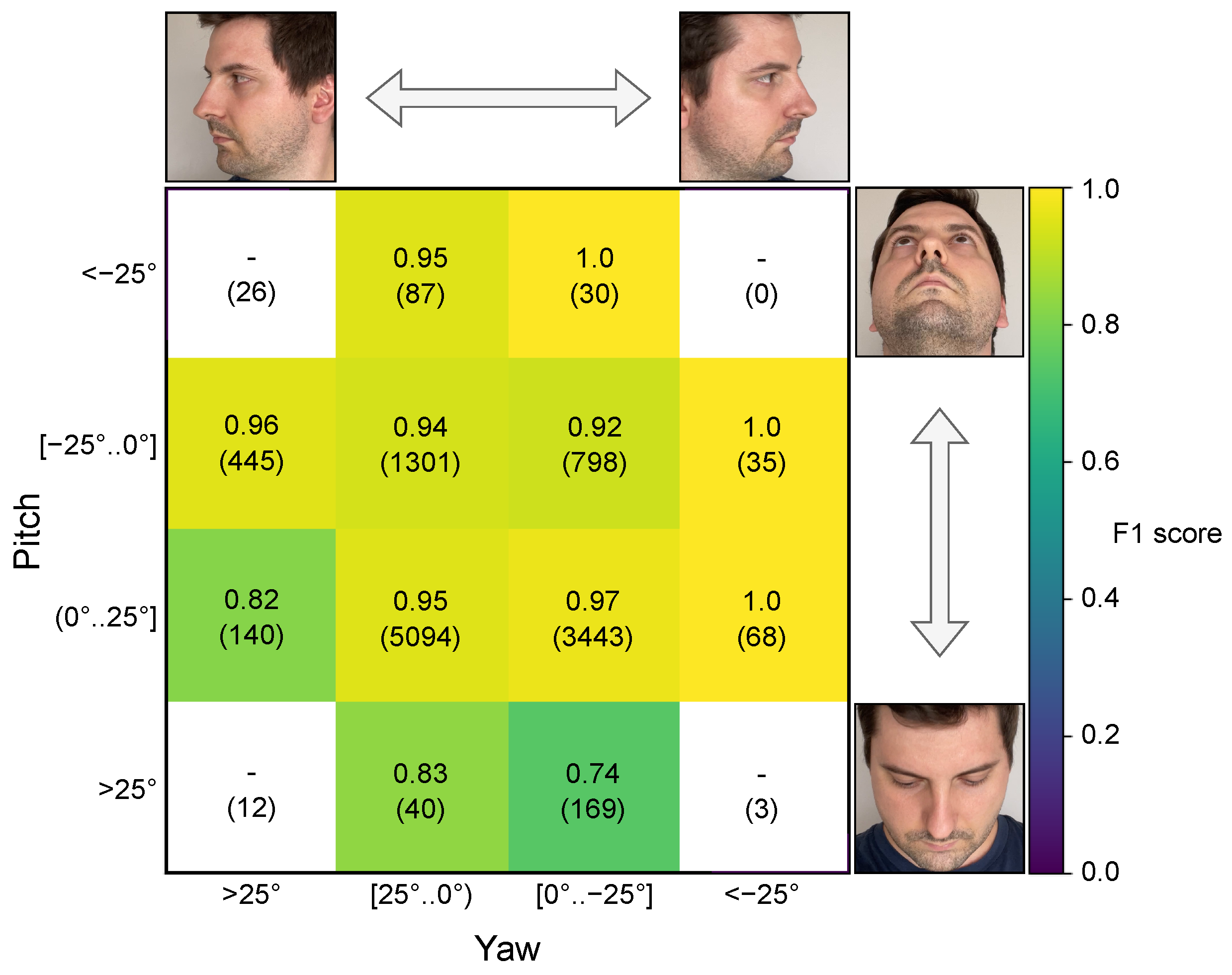 BlinkLinMulT: Transformer-Based Eye Blink Detection