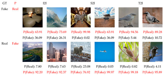 AI vs. AI: Can AI Detect AI-Generated Images?