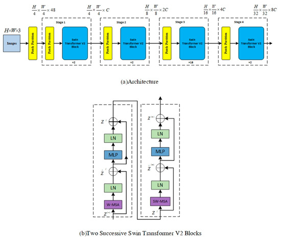 Multi-Fundus Diseases Classification Using Retinal Optical Coherence Tomography Images with Swin ...
