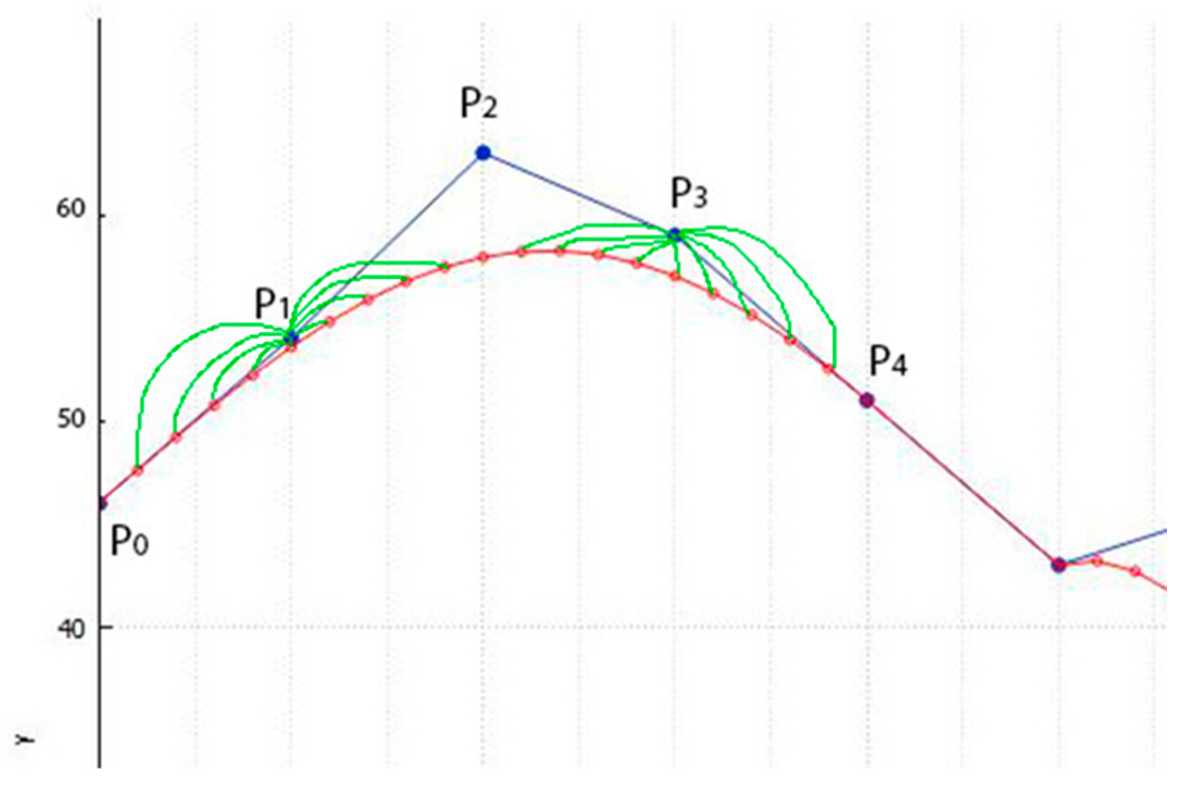 Creating Digital Watermarks in Bitmap Images Using Lagrange Interpolation and Bezier Curves