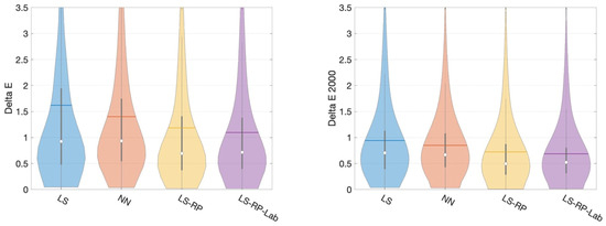Performance Comparison of Classical Methods and Neural Networks for ...