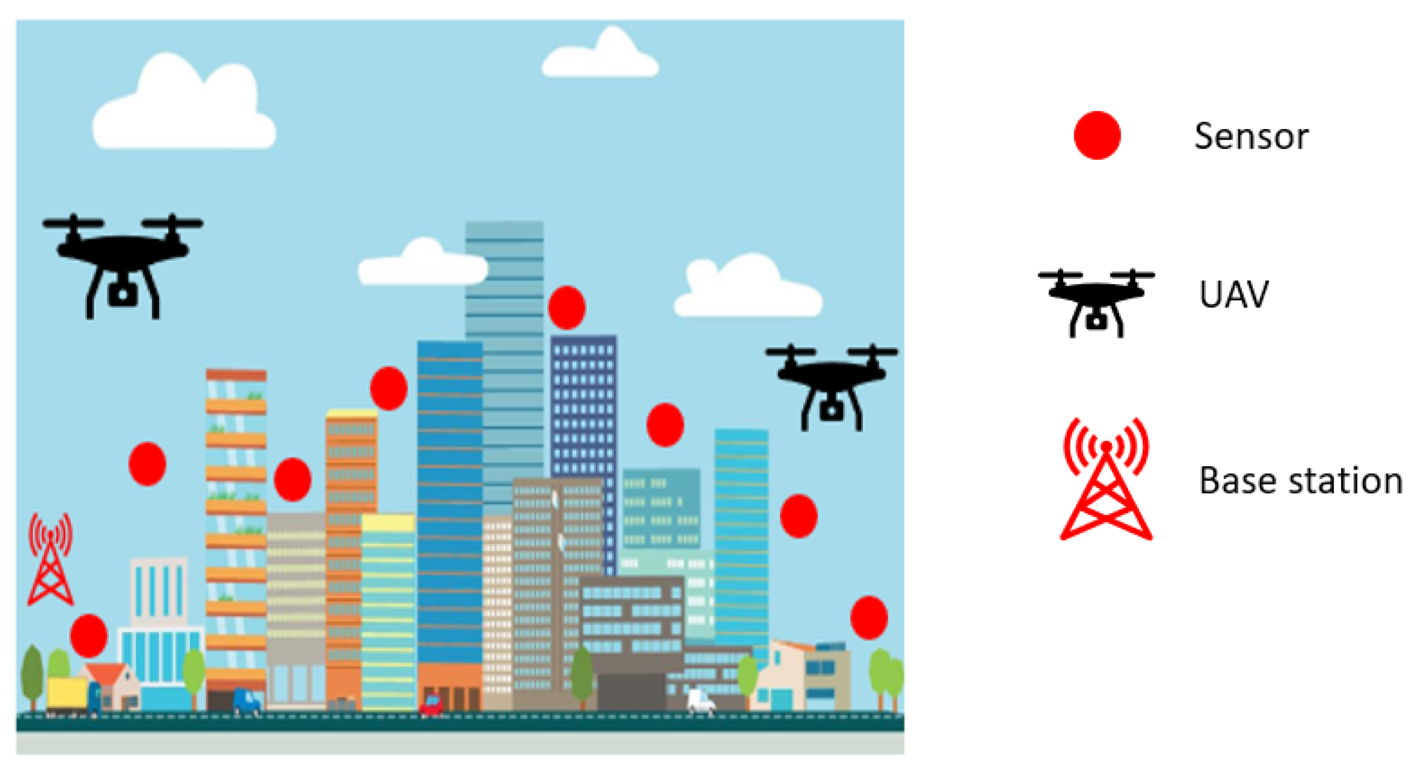 Real-Time Obstacle Detection with YOLOv8 in a WSN Using UAV Aerial Photography