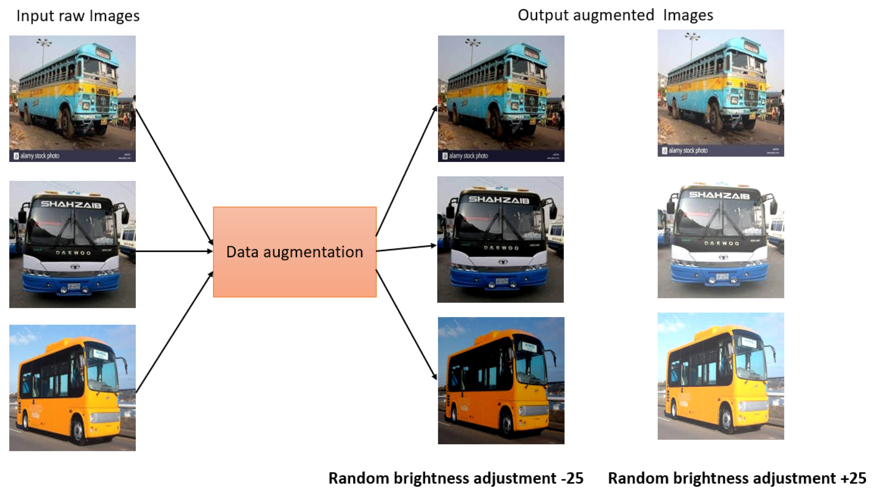 Real-Time Obstacle Detection with YOLOv8 in a WSN Using UAV Aerial Photography