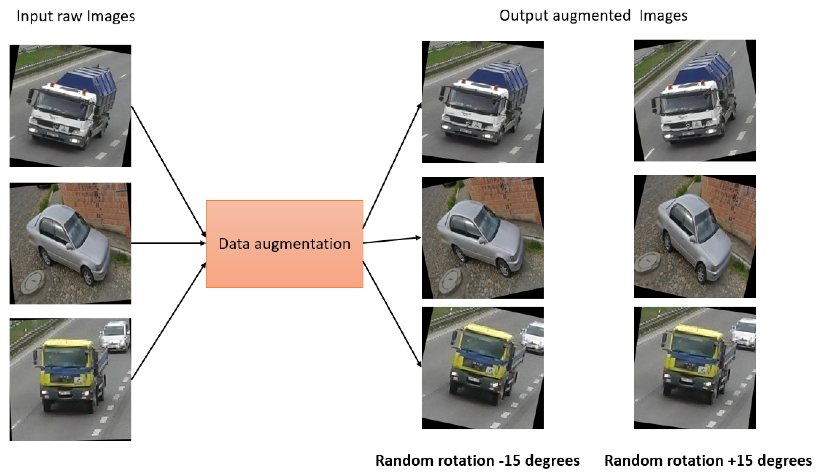 Real-Time Obstacle Detection with YOLOv8 in a WSN Using UAV Aerial Photography