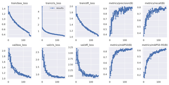 Real-Time Obstacle Detection with YOLOv8 in a WSN Using UAV Aerial Photography
