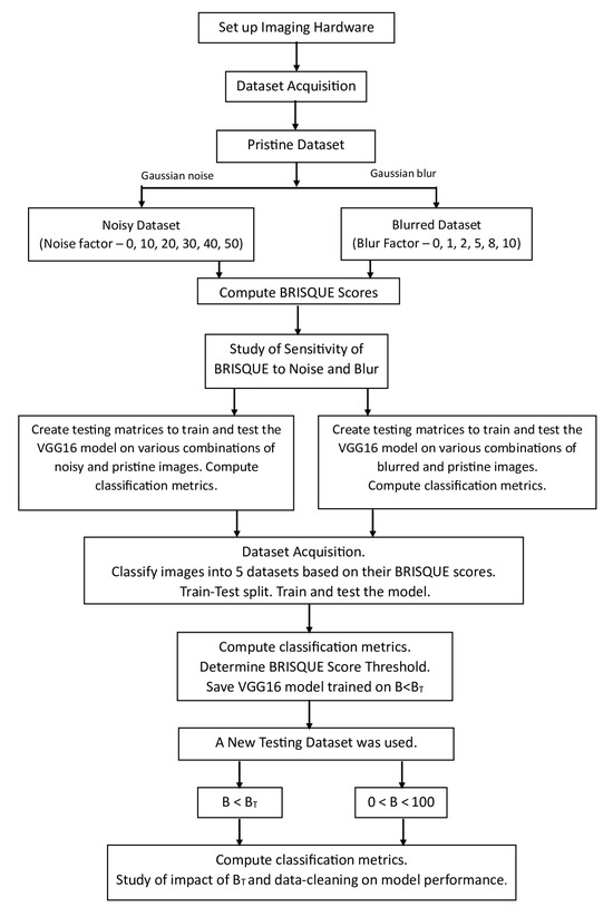 Threshold-Based BRISQUE-Assisted Deep Learning for Enhancing Crack Detection in Concrete Structures