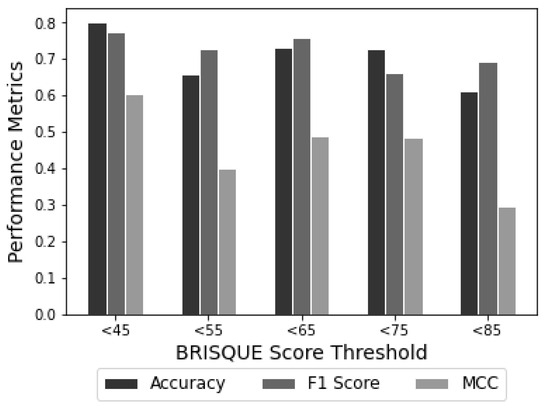 Threshold-Based BRISQUE-Assisted Deep Learning for Enhancing Crack ...