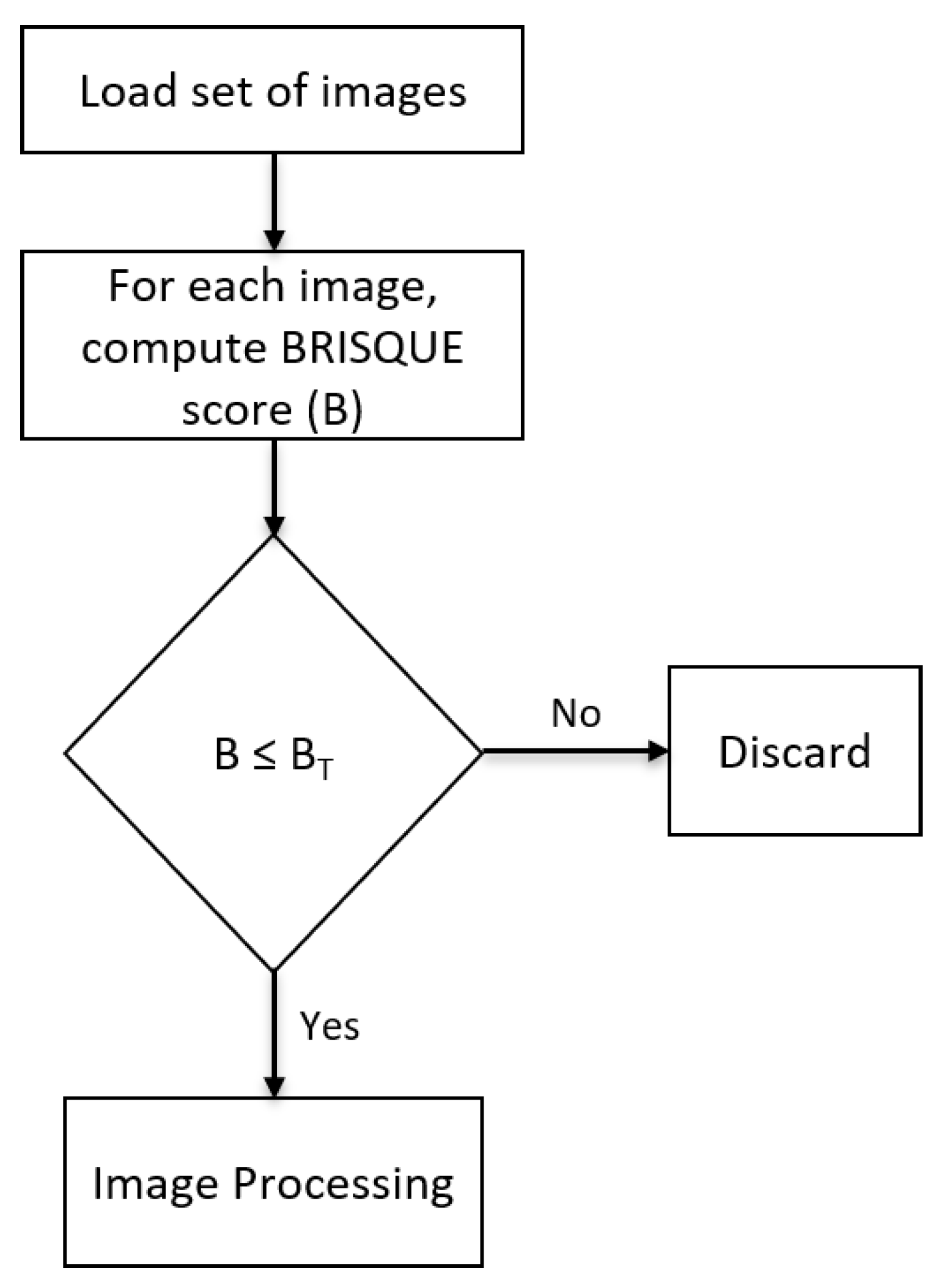 Threshold-Based BRISQUE-Assisted Deep Learning for Enhancing Crack Detection in Concrete Structures