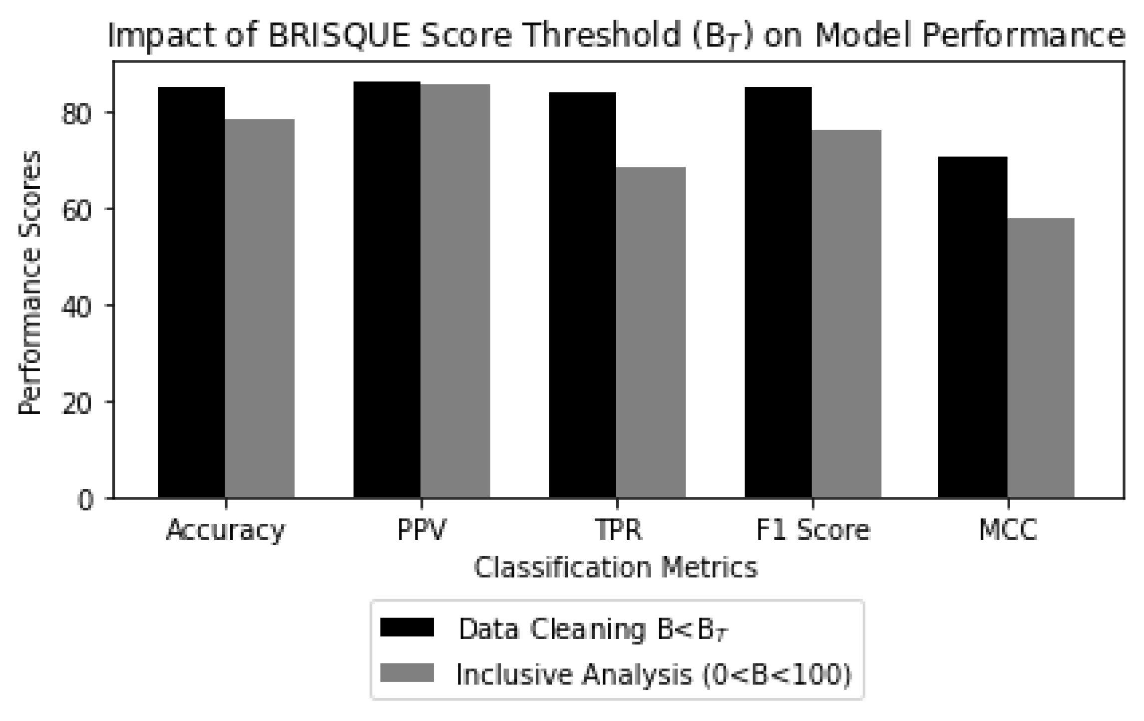 Threshold-Based BRISQUE-Assisted Deep Learning for Enhancing Crack Detection in Concrete Structures