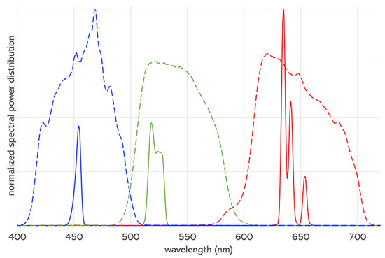 Mapping Quantitative Observer Metamerism of Displays