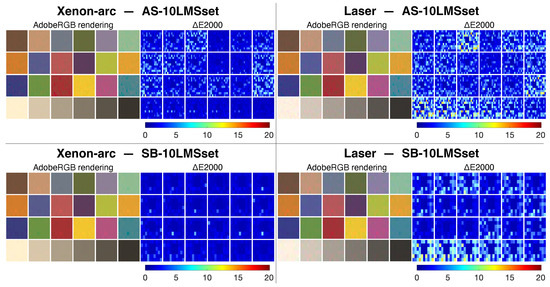 Mapping Quantitative Observer Metamerism of Displays