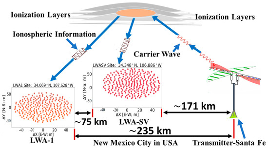 Measuring Power of Earth Disturbances Using Radio Wave Phase Imager