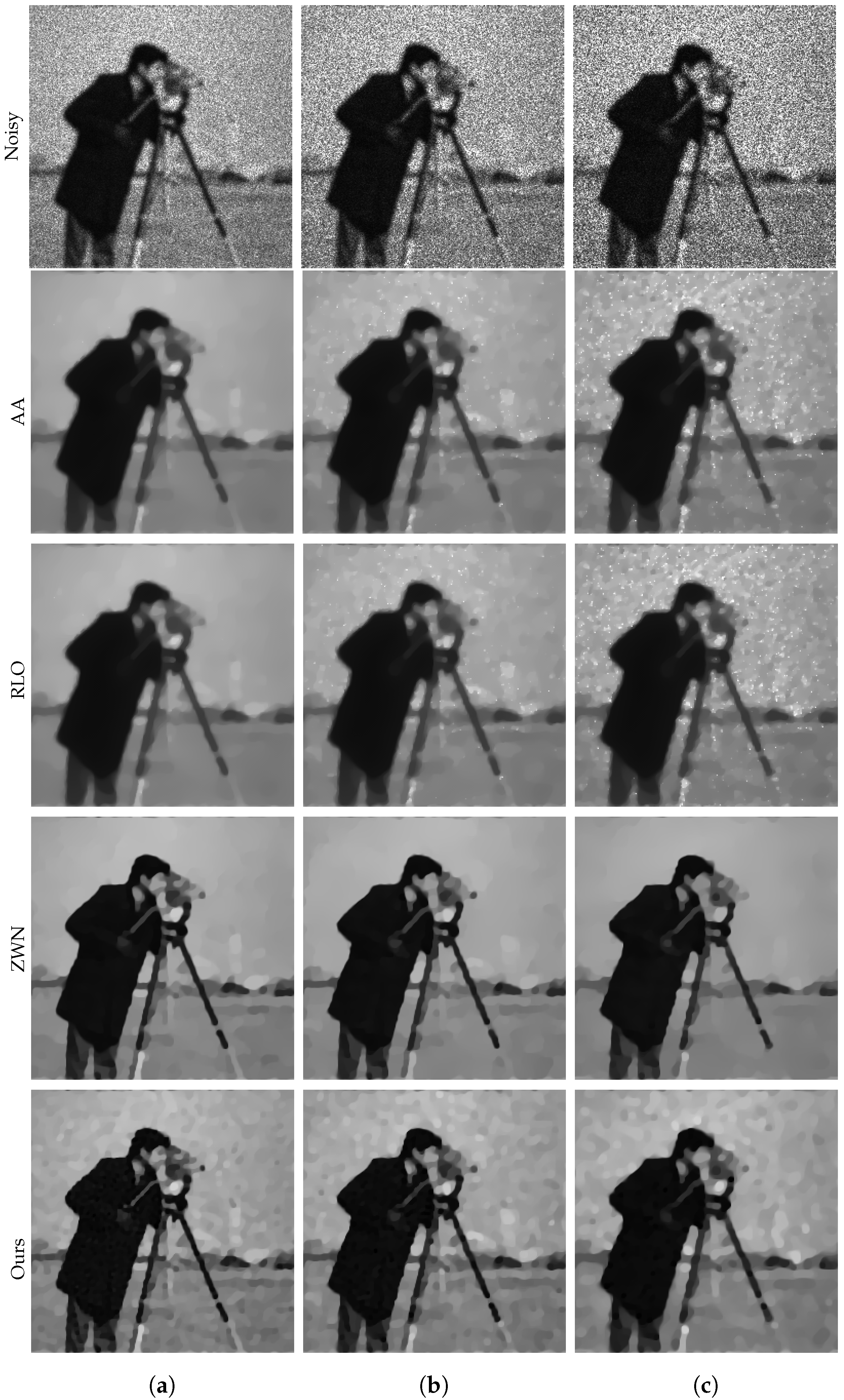 A Simplified Convex Optimization Model for Image Restoration with ...