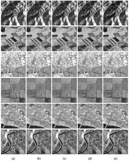 A Simplified Convex Optimization Model For Image Restoration With Multiplicative Noise