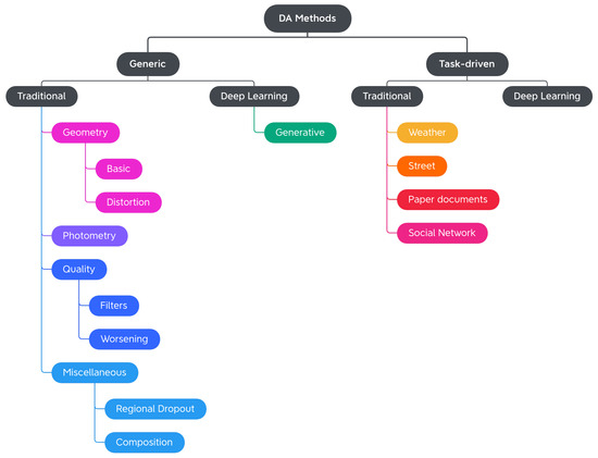 J. Imaging | Free Full-Text | DALib: A Curated Repository of Libraries ...