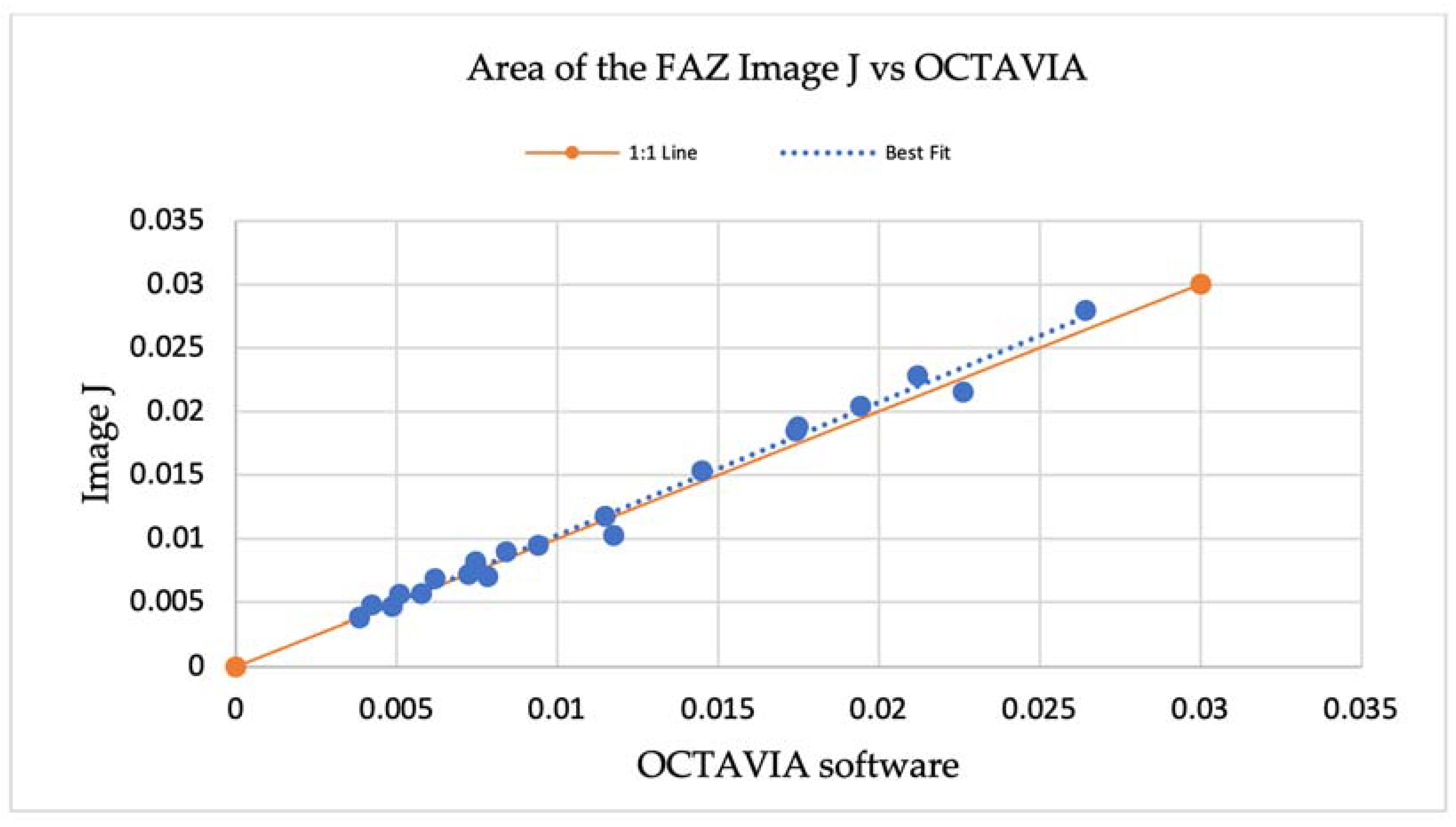 Retinal Microvasculature Image Analysis Using Optical Coherence ...