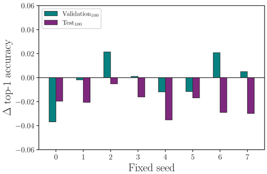 J Imaging Free Full Text Constraints On Optimising Encoder Only Transformers For Modelling