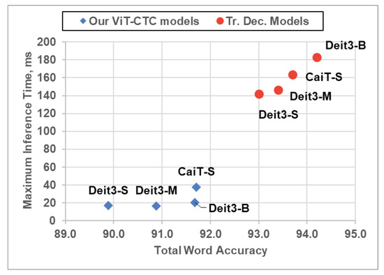 Explainable Connectionist-Temporal-Classification-Based Scene Text ...