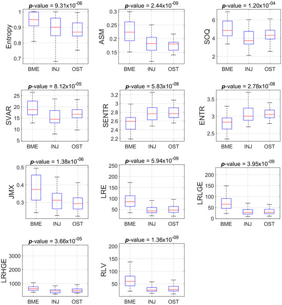 Radiomics Texture Analysis of Bone Marrow Alterations in MRI Knee ...