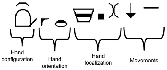 Sign Language Dataset for Automatic Motion Generation