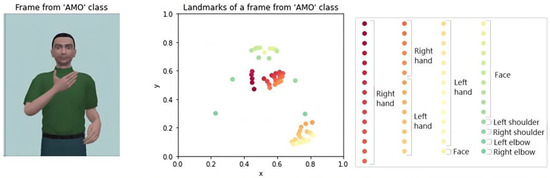 Sign Language Dataset for Automatic Motion Generation