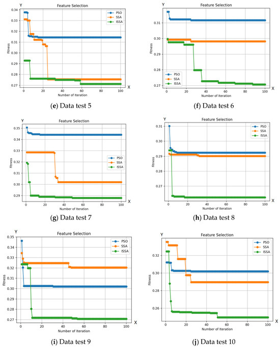 Innovative Bacterial Colony Detection: Leveraging Multi-Feature Selection with the Improved Salp ...