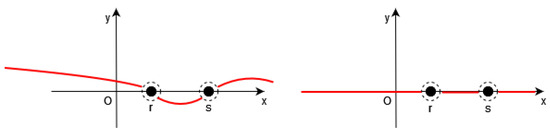 J. Imaging | Free Full-Text | A Level Set-Based Model for Image Segmentation under Geometric ...