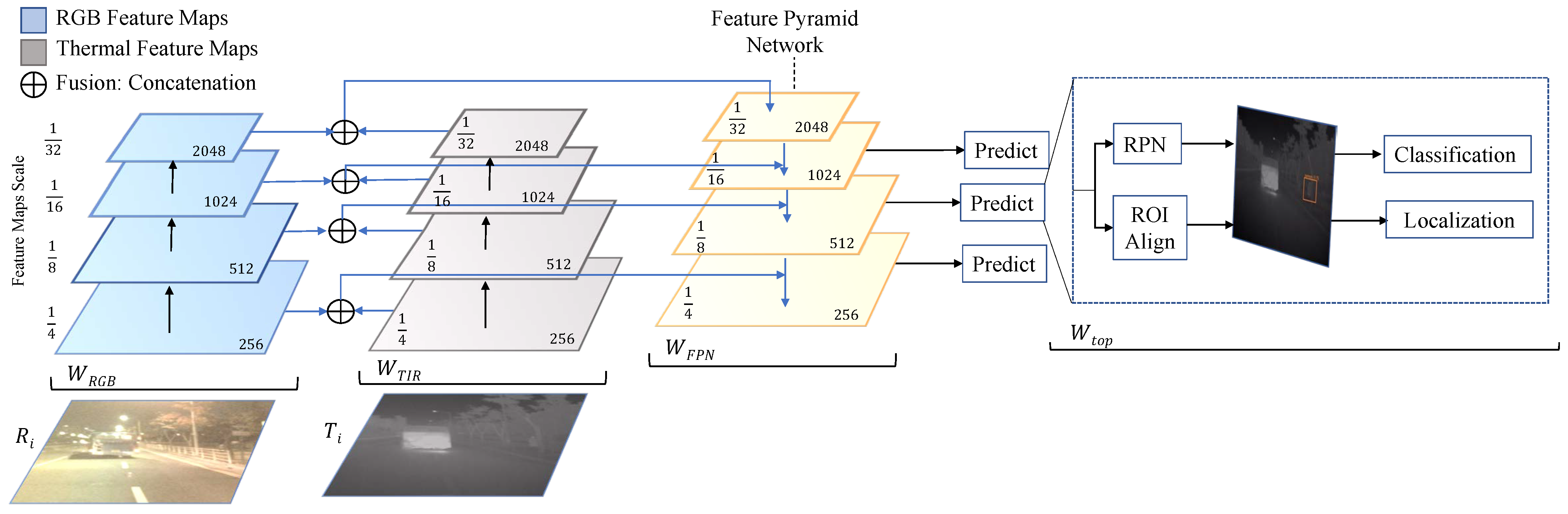 Multispectral Deep Neural Network Fusion Method For Low Light Object Detection