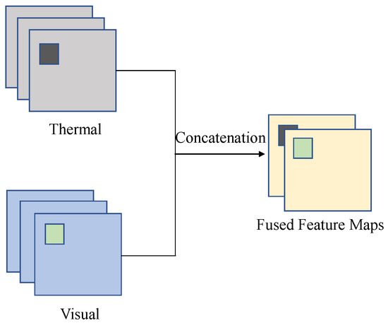 Multispectral Deep Neural Network Fusion Method for Low-Light Object Detection