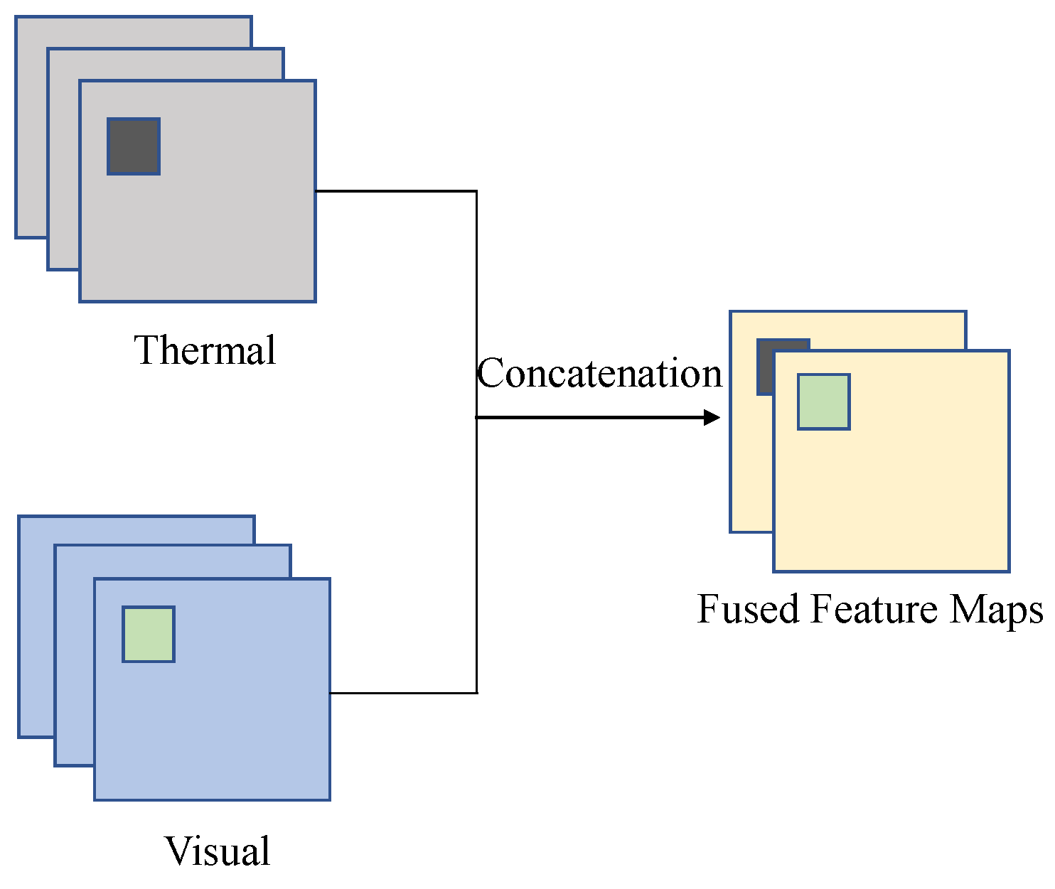Multispectral Deep Neural Network Fusion Method For Low Light Object Detection