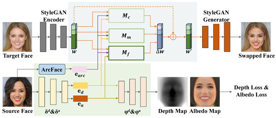 ControlFace: Feature Disentangling for Controllable Face Swapping