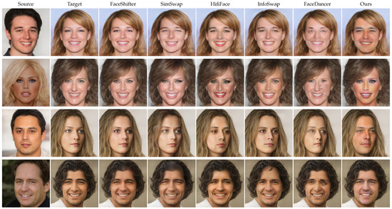 ControlFace: Feature Disentangling for Controllable Face Swapping