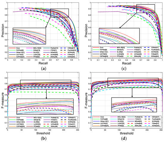 Features Split and Aggregation Network for Camouflaged Object Detection