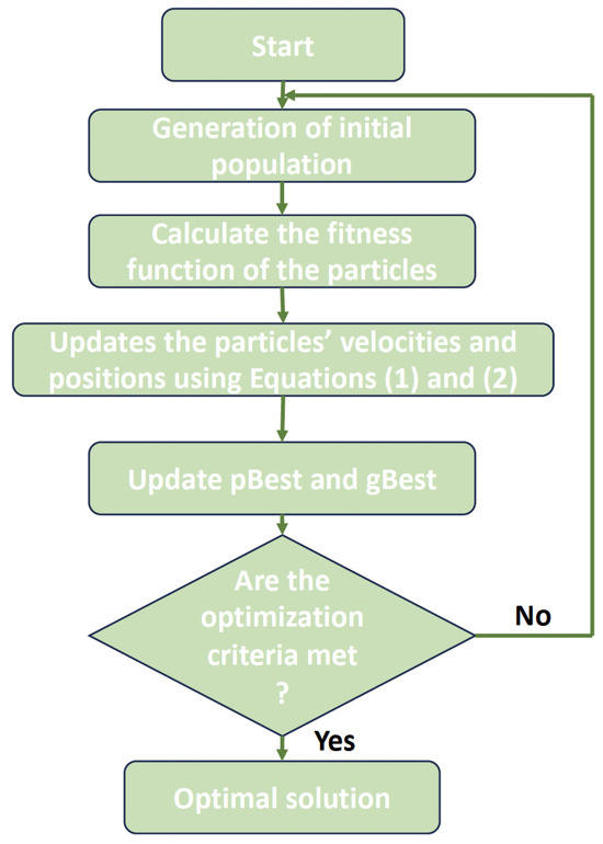 J. Imaging | Free Full-Text | A CNN Hyperparameters Optimization Based ...