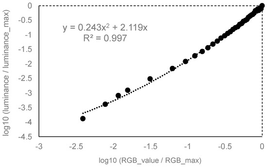 The Reality of a Head-Mounted Display (HMD) Environment Tested via ...